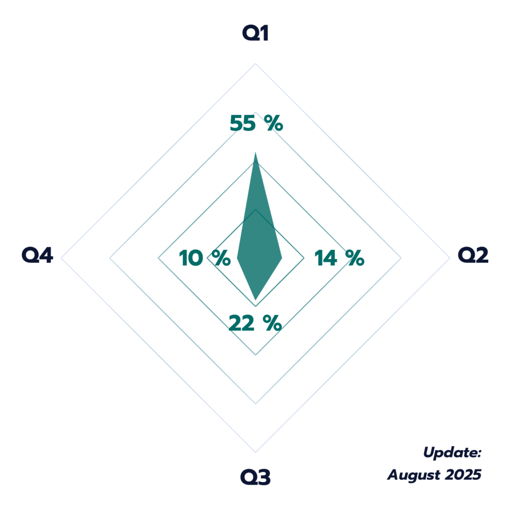 RTAM - Special Research Unit of Radiation Technology for Advanced ...