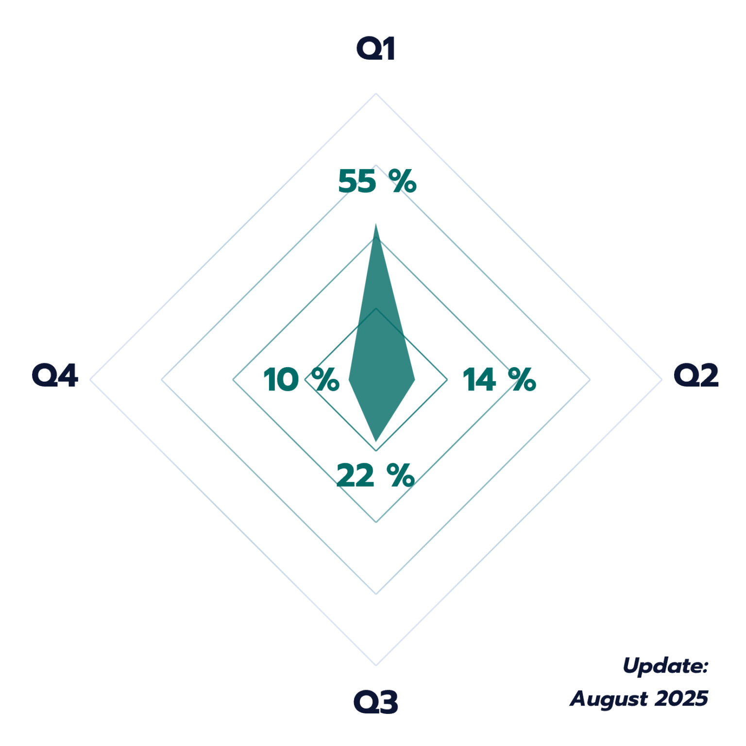 RTAM - Special Research Unit of Radiation Technology for Advanced ...