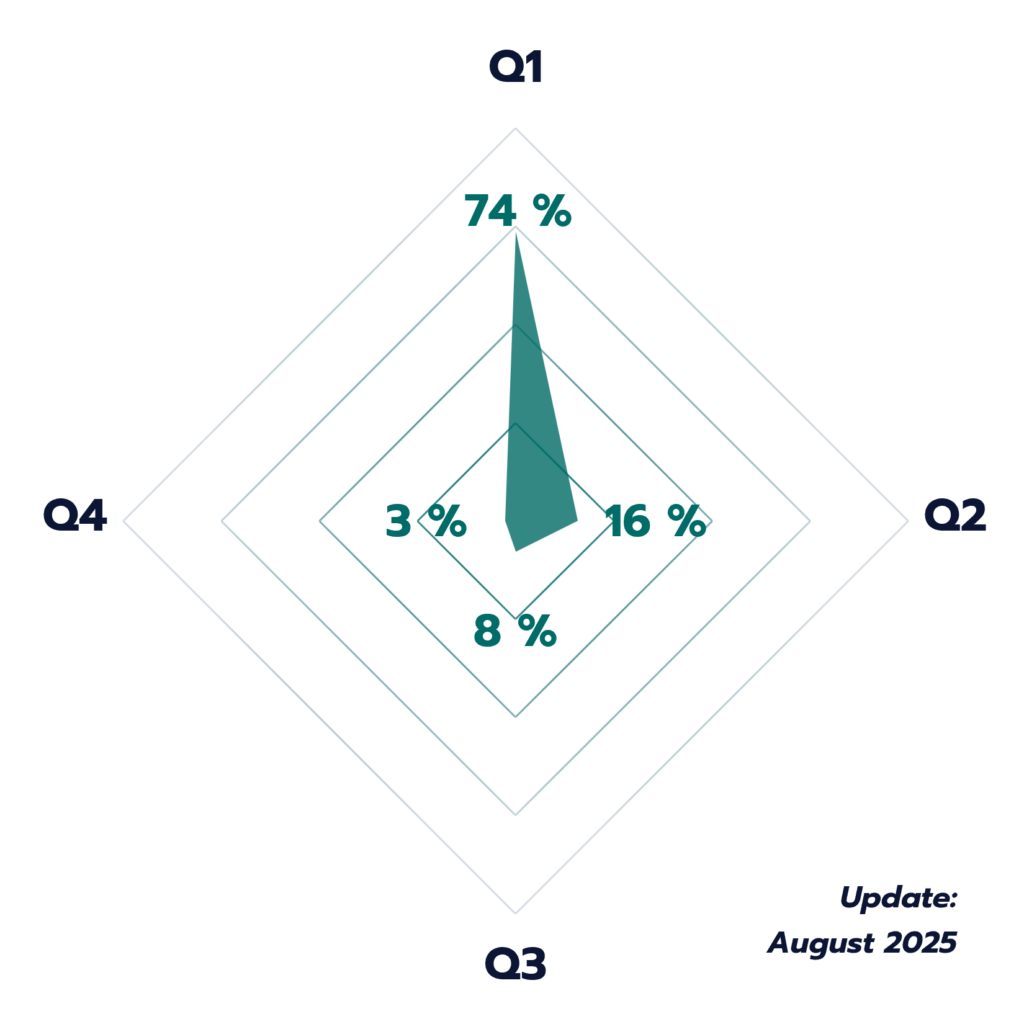 RTAM - Special Research Unit of Radiation Technology for Advanced ...